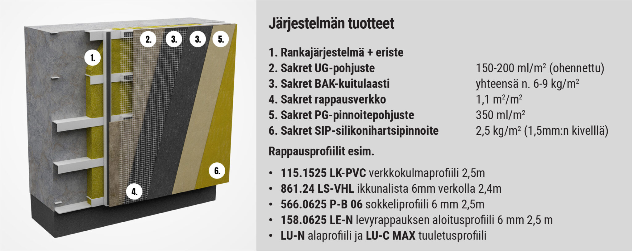 Levyrappaus - Sakret